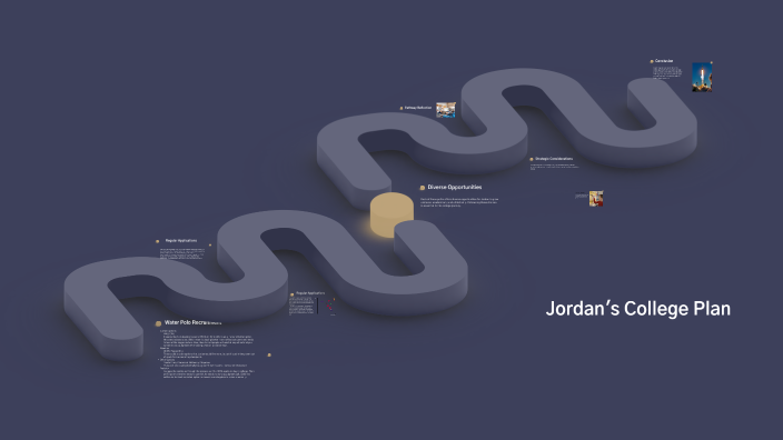 Jordan's College Plan by Luke Hanna on Prezi