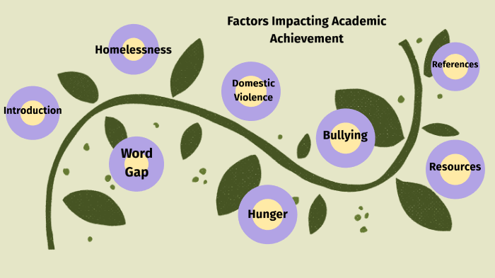 Factors Impacting Academic Achievement by summer webber on Prezi