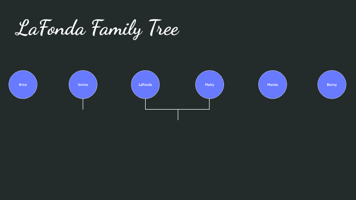 Family Tree by Lea Fonda on Prezi