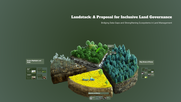 Landstack: A Proposal for Inclusive Land Governance by Thresmine J on Prezi