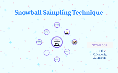 Snowball Sampling Technique by Bethany Heller on Prezi