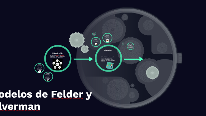 Modelos de Feder y silverman by carlos juarez on Prezi