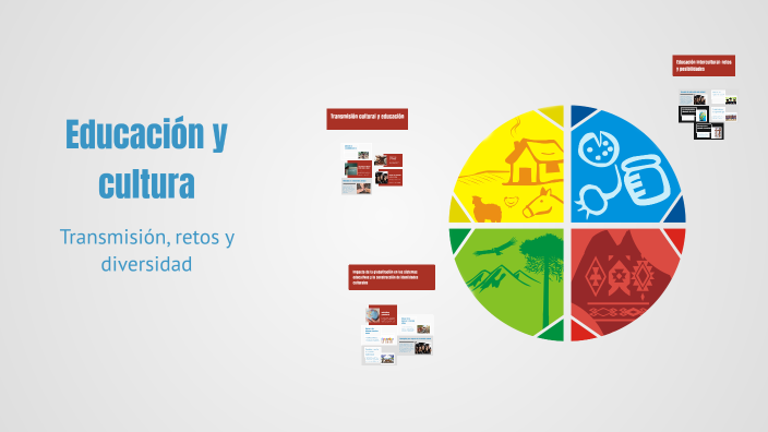 Educación y cultura by Andrea Gamez on Prezi