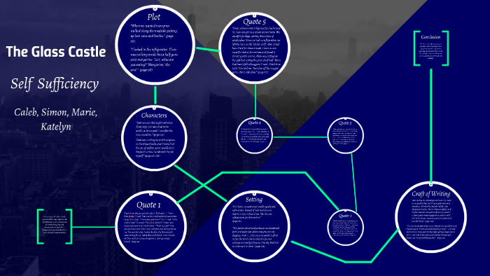 The Glass Castle - Self Preservation by cazz macinnis on Prezi