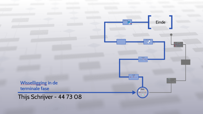 Wisselligging in de terminale fase by Thijs Schrijver on Prezi