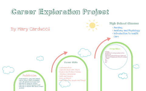 Career Exploration Project by Mary Carducci on Prezi