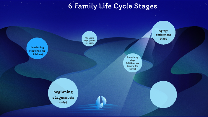6 Family Life Cycle Stages by Janilyah Bandy on Prezi