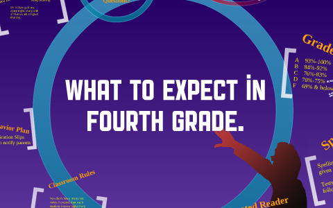 Fourth Grade Expectations by Justin P
