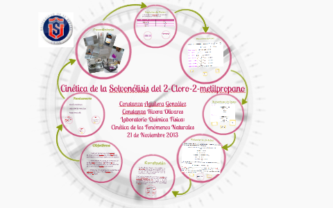 CINÉTICA DE LA SOLVÓLISIS DEL by Constanza Aguilera González on Prezi