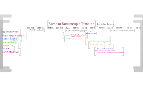 Romanesque timeline by Kalan Barnes on Prezi