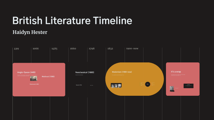 British Literature Timeline by Haidyn Hester on Prezi