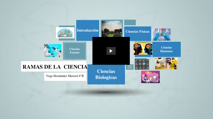 Ramas de la ciencia by M V on Prezi