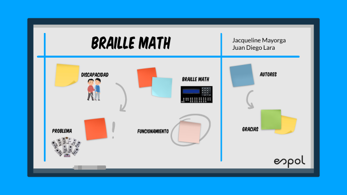 Braille Math 1. by Visel Mayorga on Prezi