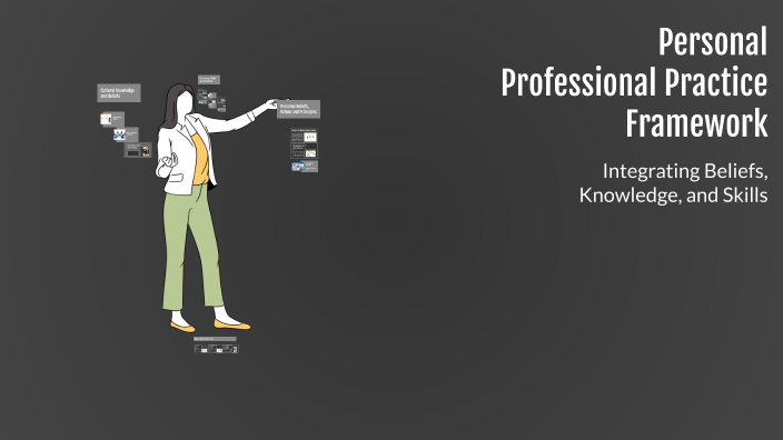 Personal Professional Practice Framework by Sanjay Chaudhary on Prezi