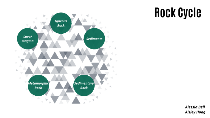 Rock Cycle by ALESSIA BELL on Prezi