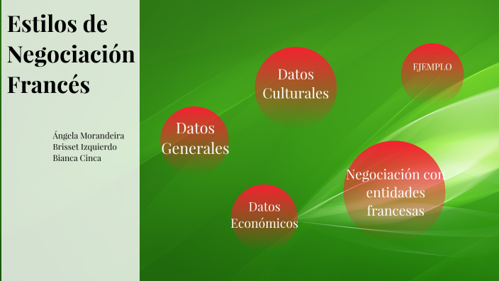 Estilo de Negociación Francés by Brisset Reyes on Prezi