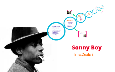 Voordracht Nederlands by Laura Hamstra on Prezi