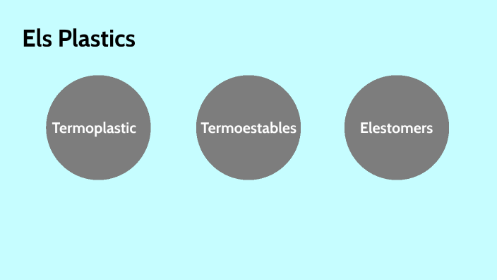 Els Plastics by pol perea on Prezi