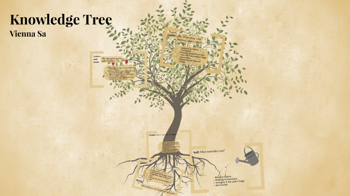 Knowledge Tree by Vienna Sa on Prezi