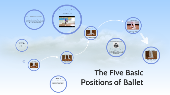 The Five Basic Positions of Ballet by Katie Mickelson on Prezi