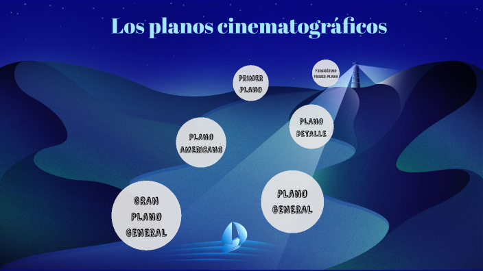 Tipos de planos cinematográficos by Jeampierre Quimi on Prezi
