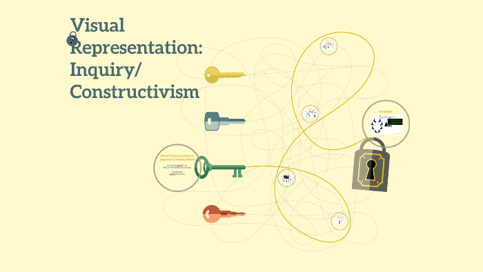 Visual Representation: Constructivism by Jaimie Terry on Prezi