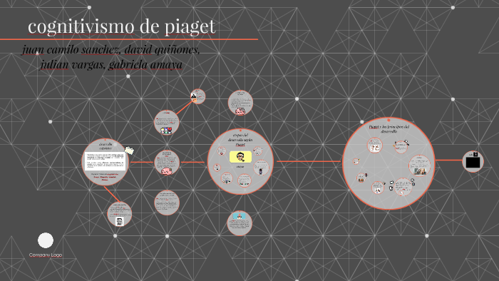 cognitivismo de piaget by Gabriela Amaya serrano on Prezi