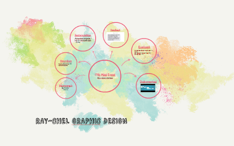 RAY-CHEL GRAPHIC DESIGN by Rachel Effendi on Prezi