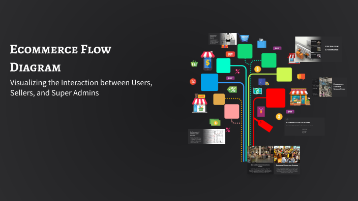 Ecommerce Flow Diagram by MD Israr on Prezi