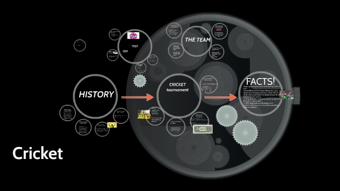 Which country invented cricket? by lobsang drenpa on Prezi