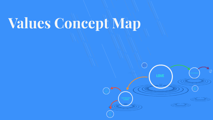 Values Concept Map by Karina Viveros on Prezi