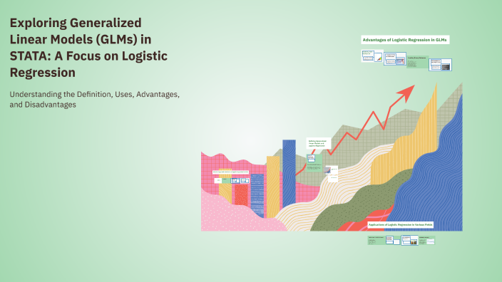 Exploring Generalized Linear Models (GLMs) in STATA: A Focus on Logistic Regression by MICAH ...