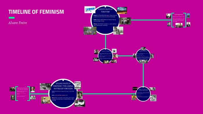 TIMELINE OF FEMINISM by Alvaro Freire Paz on Prezi