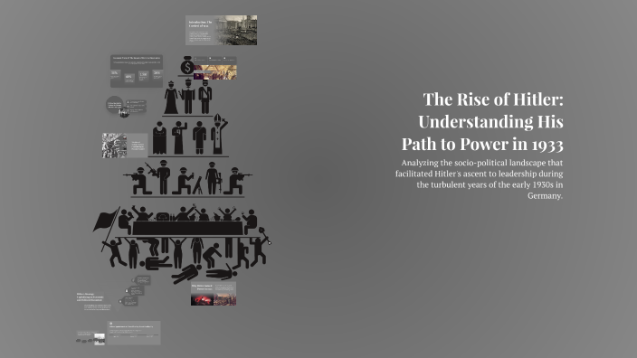 The Rise of Hitler: Understanding His Path to Power in 1933 by Ira Elsa ...