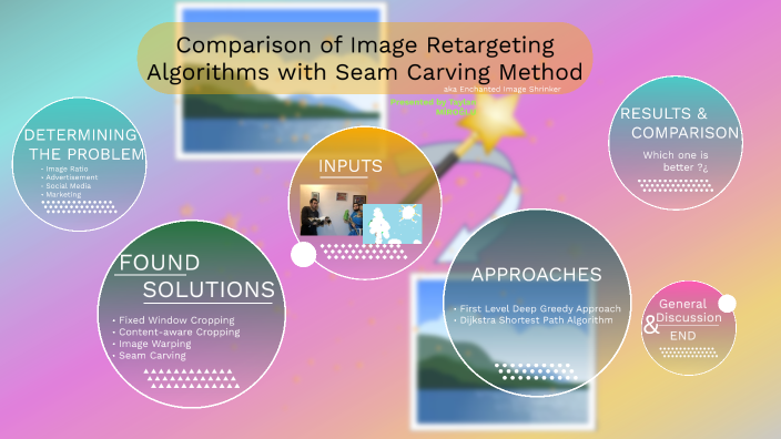 Comparison of Image Retargeting Algorithms with Seam Carving Method - Enchanted Image Shrinker ...