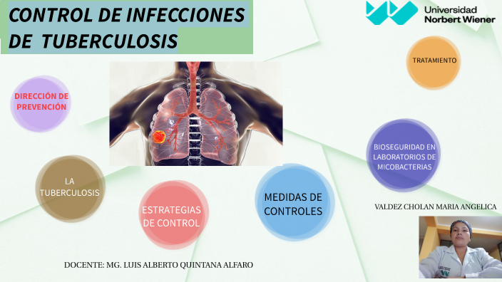 CONTROL DE INFECCIONES DE TUBERCULOSIS by Maria Angelica Valdez Cholan ...