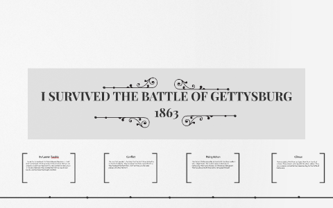 I SURVIVED THE BATTLE OF GETTYSBURG, 1863 by Nathan Frasco on Prezi