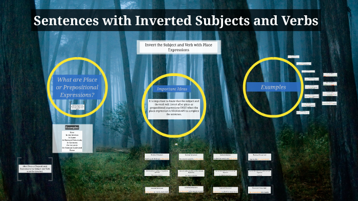 Invert the Subject and Verb with Place and Prepositional Expressions by ...