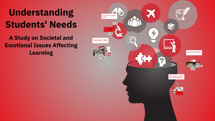 Understanding Students' Needs by Ex Wigley on Prezi