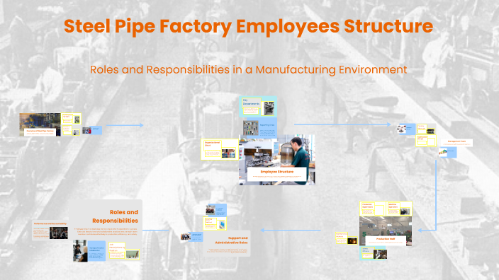 Structure and Roles of Steel Pipe Factory Employees by Ahmad Rwandzi on ...