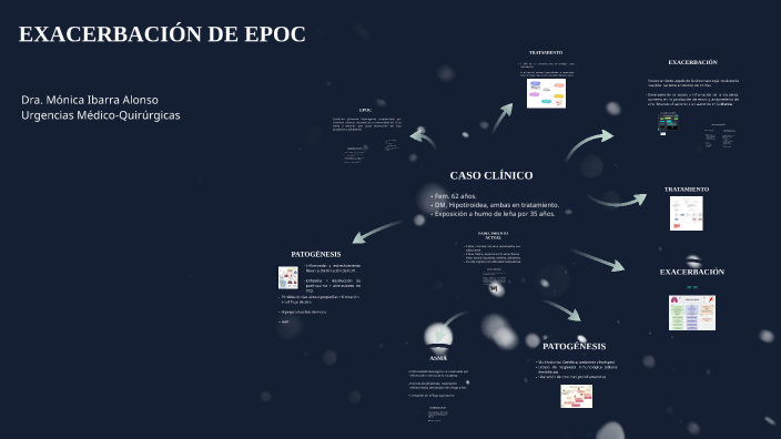 EPOC Y ASMA EXACERBADO by Monica Ibarra on Prezi