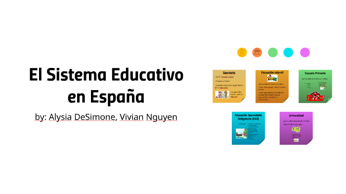 El Sistema Educativo en Espana by Vivian Nguyen on Prezi