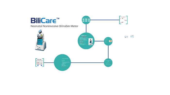 BiliCare by on Prezi