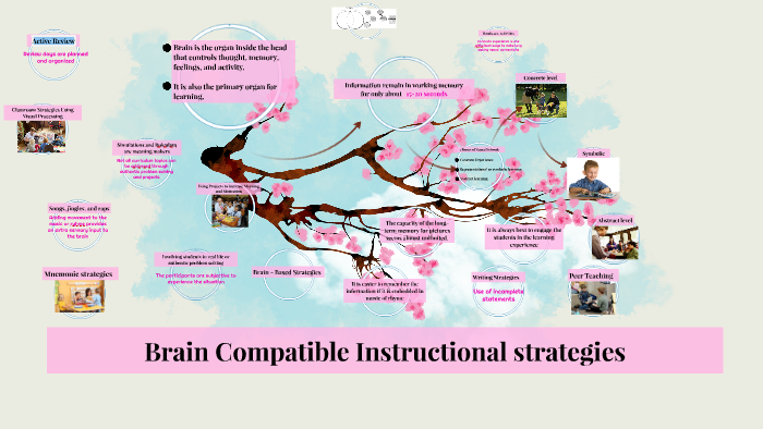 Brain Compatible Instructional strategies by Nelsa Orizonte on Prezi
