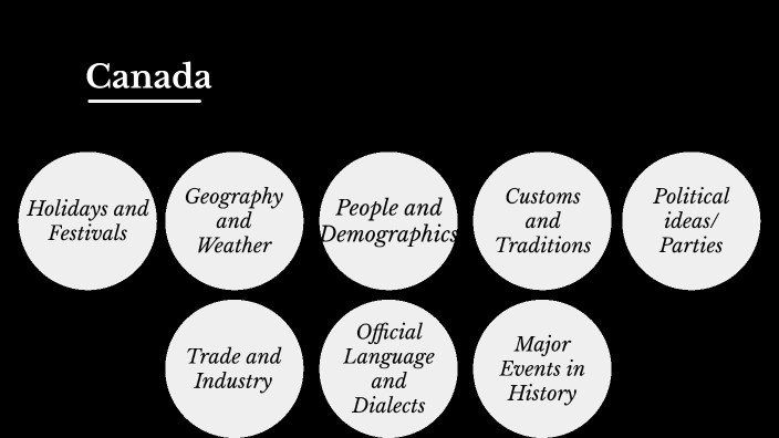 COMP ED PROJECT by Dylan Deery on Prezi