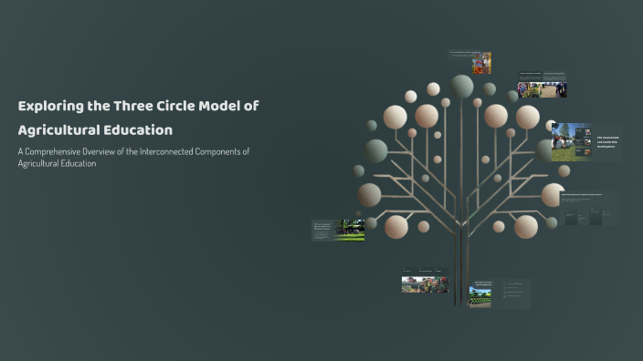 Exploring the Three Circle Model of Agricultural Education by Sarah ...