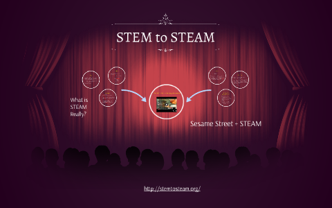 STEM to STEAM by becca Patterson on Prezi