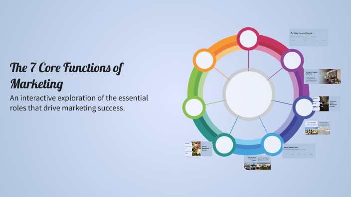 The 7 Core Functions of Marketing by Carson Hendey on Prezi