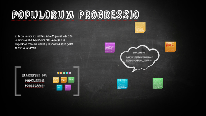 Populorum Progressio by yadhira Murillo on Prezi