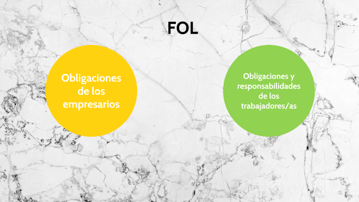 Obligaciones de los empresarios by Ismael Fonseca on Prezi